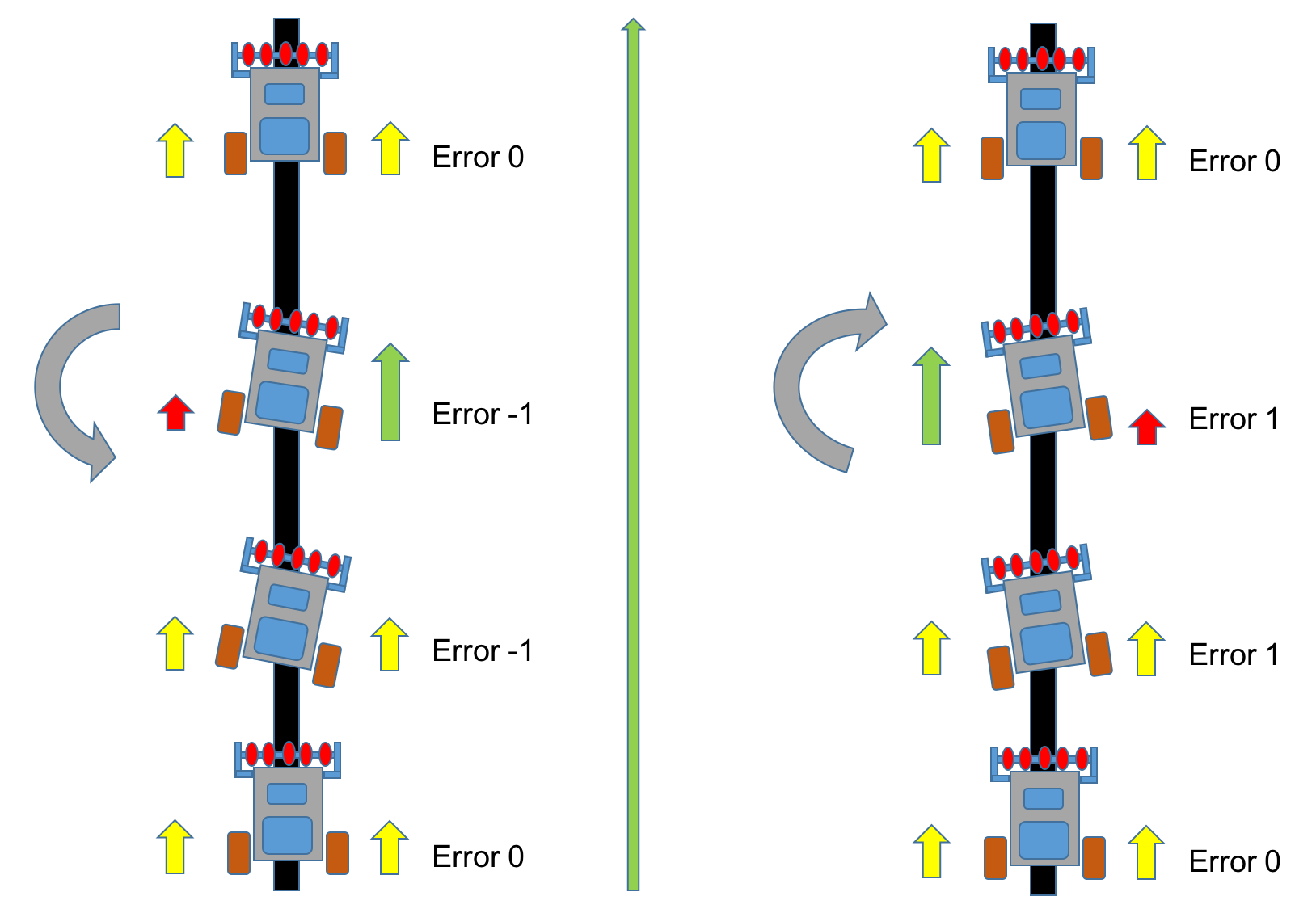 Line Follower Robot - PID Control - Android Setup : 12 Steps (with ...