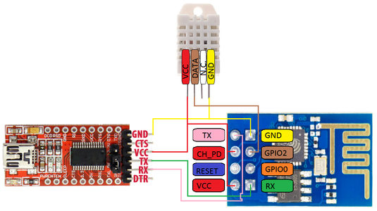 ESP8266: DHT22 to MYSQL and HighCharts : 7 Steps - Instructables