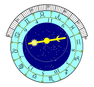 "Astronomical" Clock : 5 Steps (with Pictures) - Instructables