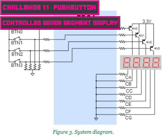 Digilent-FPGA - Instructables