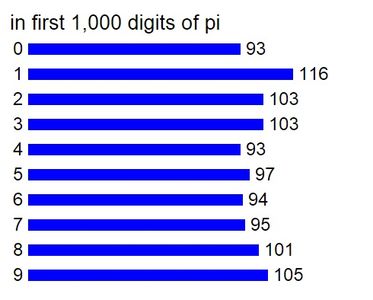 Pi Chart - Visual Art of 1000 Digits : 5 Steps (with Pictures ...