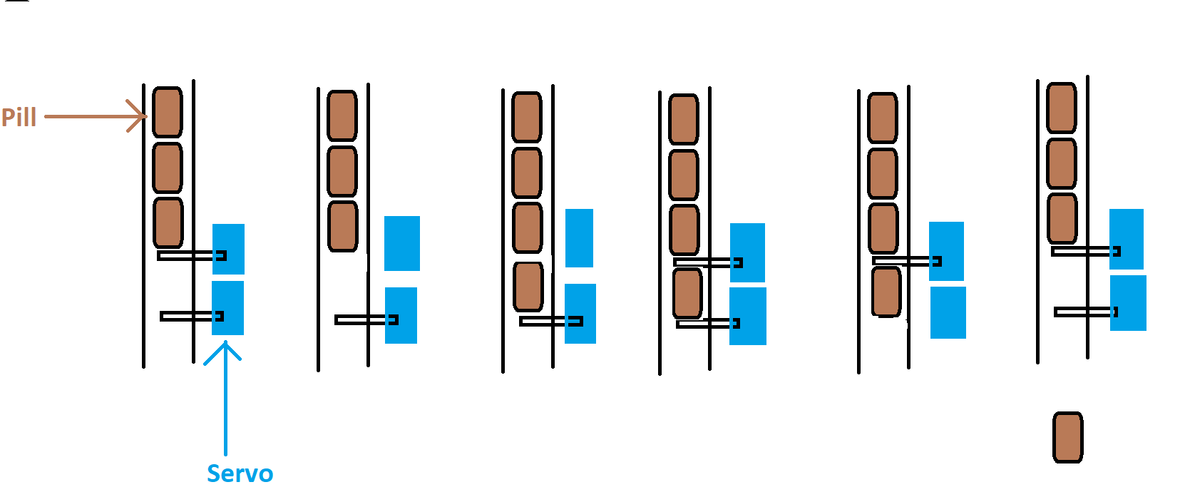 IoT Pill Dispenser : 14 Steps (with Pictures) - Instructables