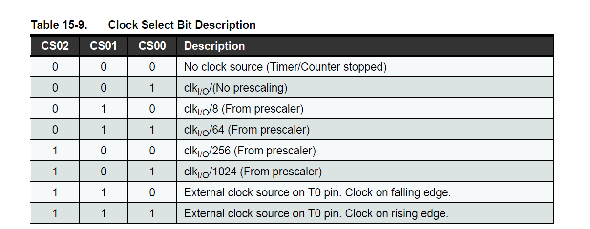 Practical Guide to LEDs 3 - Switching & Dimming : 6 Steps (with ...