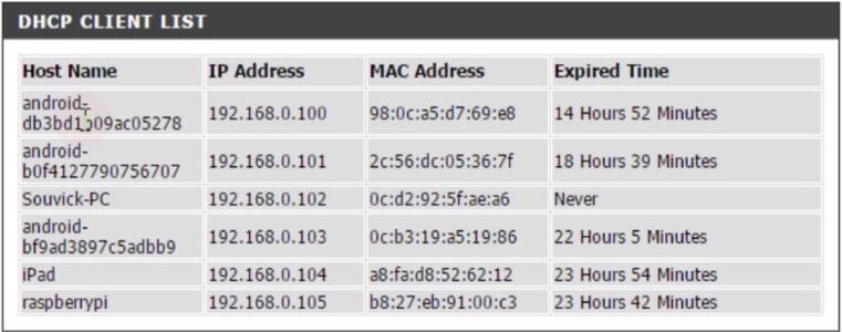 How to Use Windows Laptop As Monitor for Raspberry Pi : 6 Steps (with ...