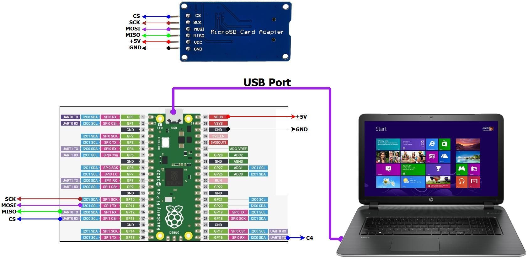Raspberry Pi Pico -- Micro SD Card Interface : 7 Steps - Instructables