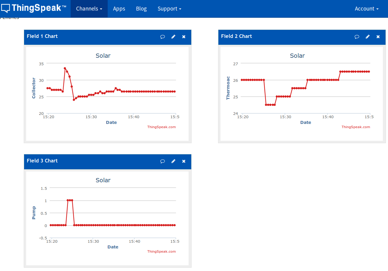 Solar Water Differential Temperature Controller : 4 Steps - Instructables