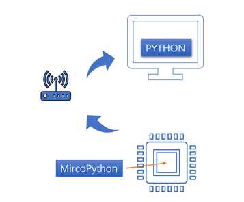 Cardiotachometer-Python Application : 5 Steps (with Pictures ...