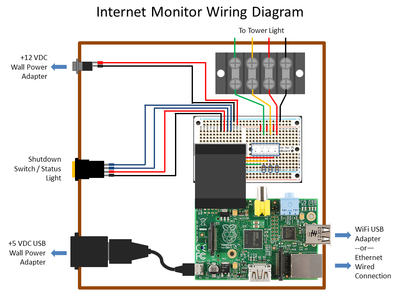 Raspberry Pi Internet Monitor : 25 Steps (with Pictures) - Instructables