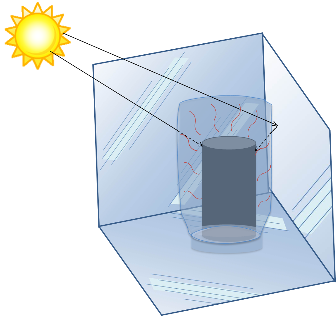 Simple Solar Cooking Jar : 8 Steps (with Pictures) - Instructables