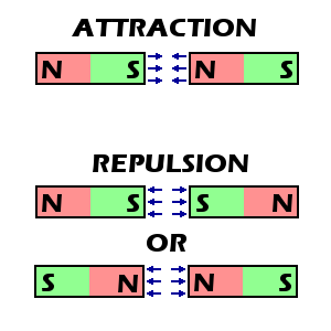 Simple MagLev Train : 6 Steps (with Pictures) - Instructables