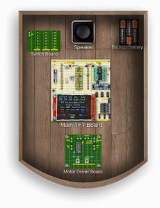 Arduino Controlled DCF77 Synchronized Astronomical Regulator Master ...