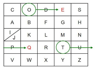 Spy Tech - Practical Codes : 6 Steps - Instructables
