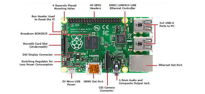 Raspberry Pi Based Emotion Recognition System : 8 Steps - Instructables