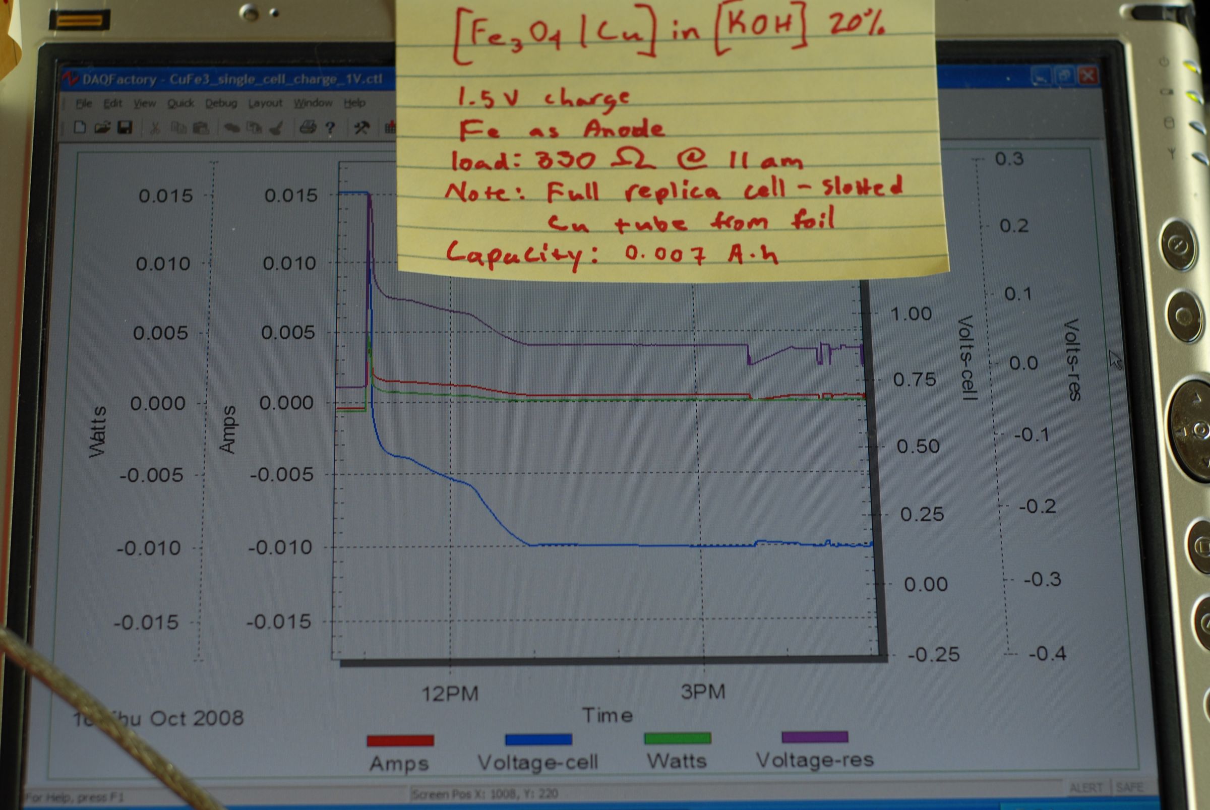 Building a "Baghdad Battery" : 10 Steps (with Pictures) - Instructables