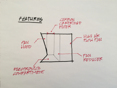 Minimalist 3D Printed Fume Extractor : 6 Steps (with Pictures ...