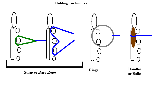 Beginner's Guide to POI : 6 Steps - Instructables