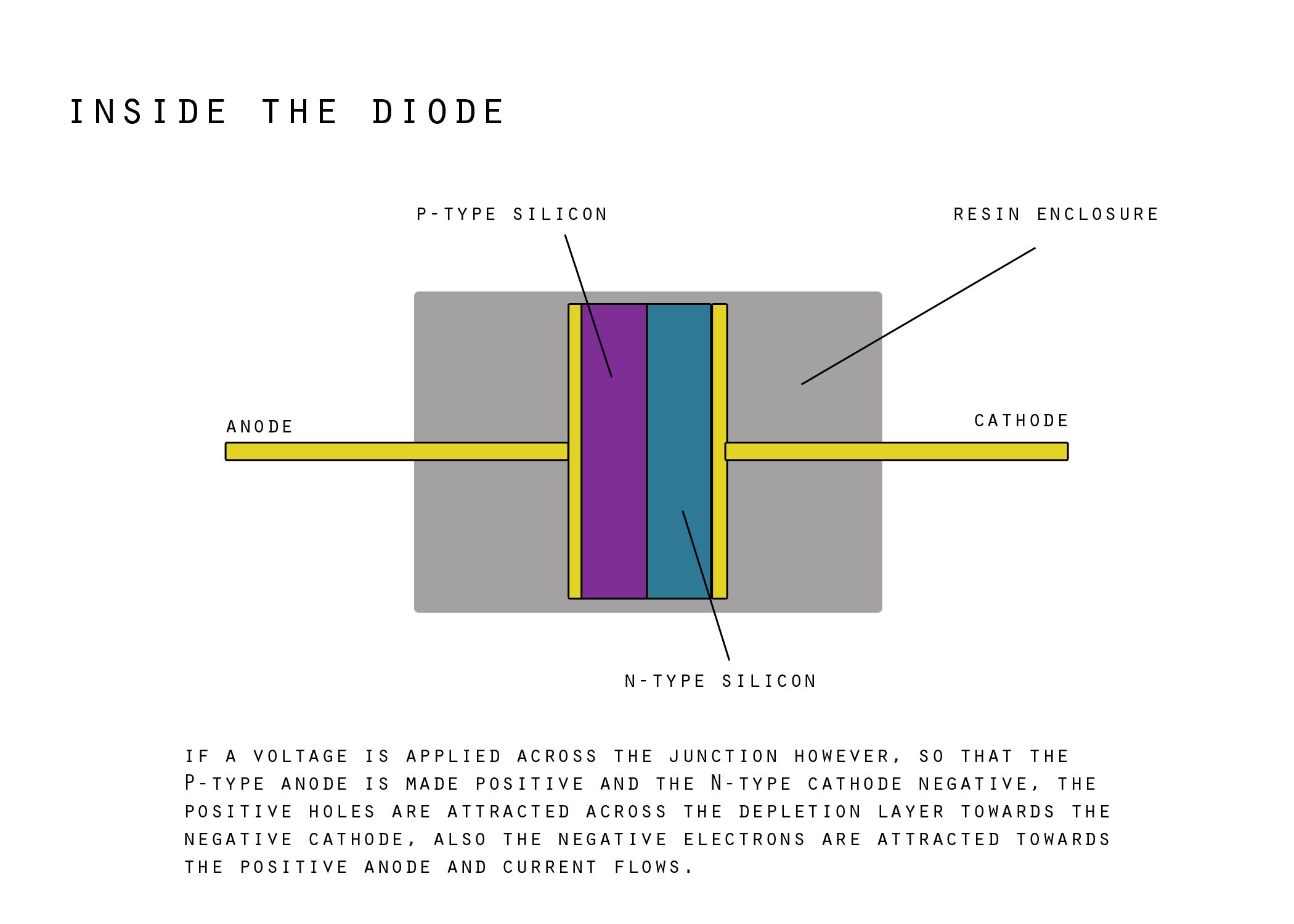 How-To: Diodes : 6 Steps (with Pictures) - Instructables