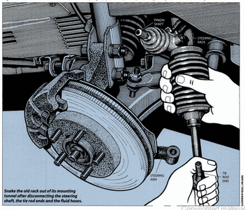 How to Replace a Steering Rack : 4 Steps - Instructables