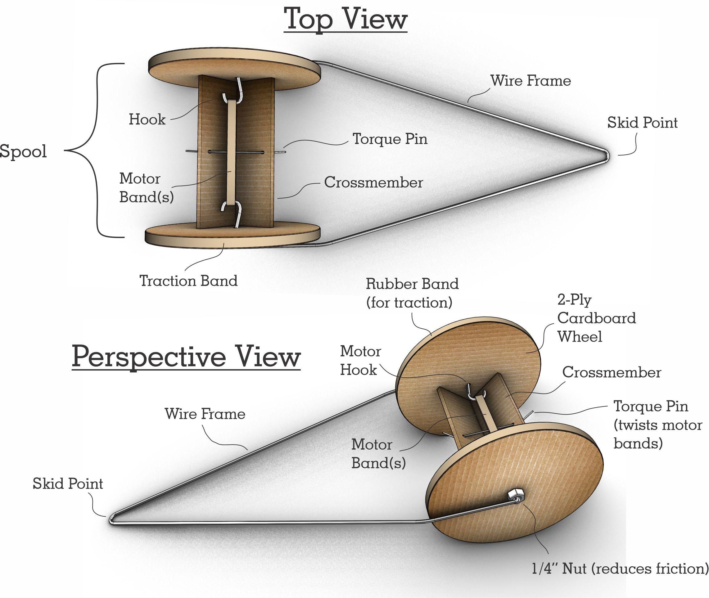 Spool Car 2.0 -- a High Performance Take on an Old-Fashioned Toy : 10 ...