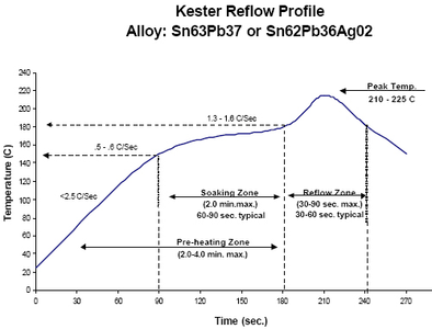 Hack a Toaster Oven for Reflow Soldering : 19 Steps (with Pictures ...