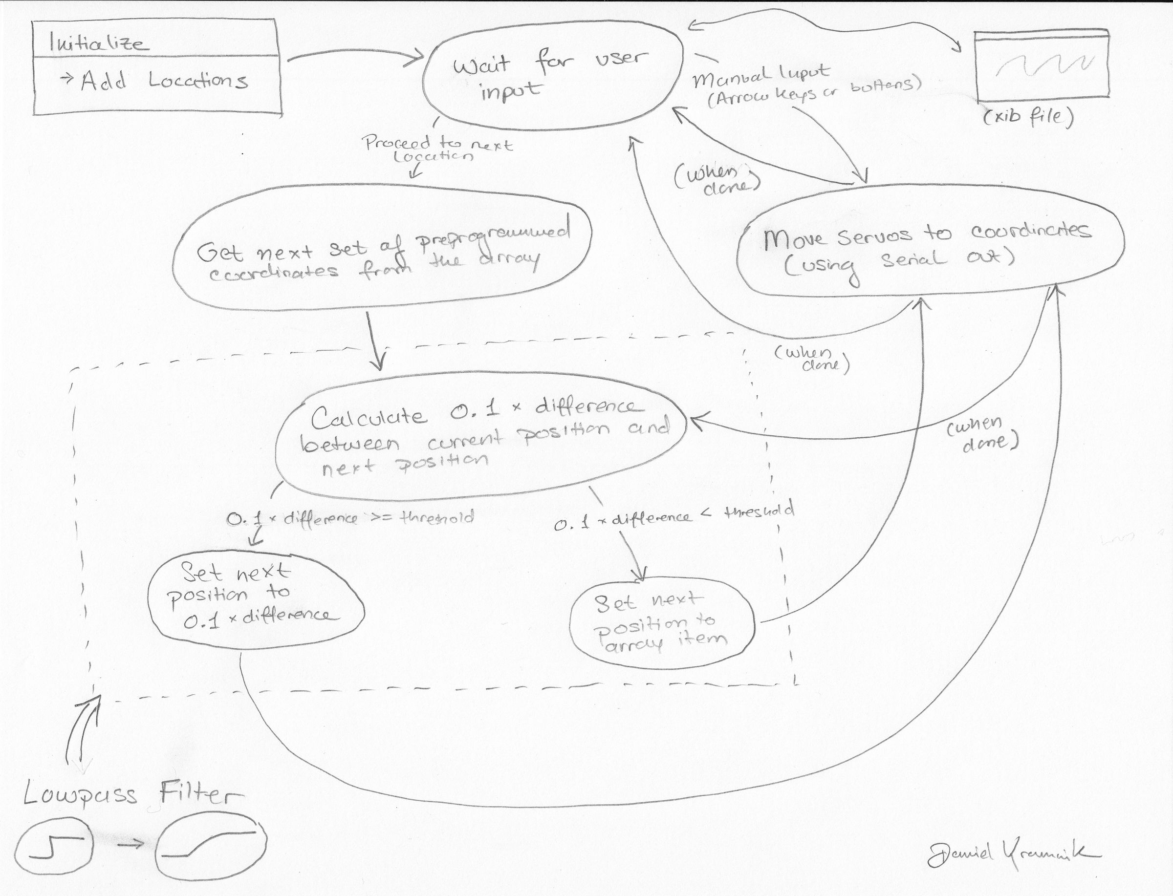 Build a Robotic Arm for the Science Olympiad : 14 Steps - Instructables