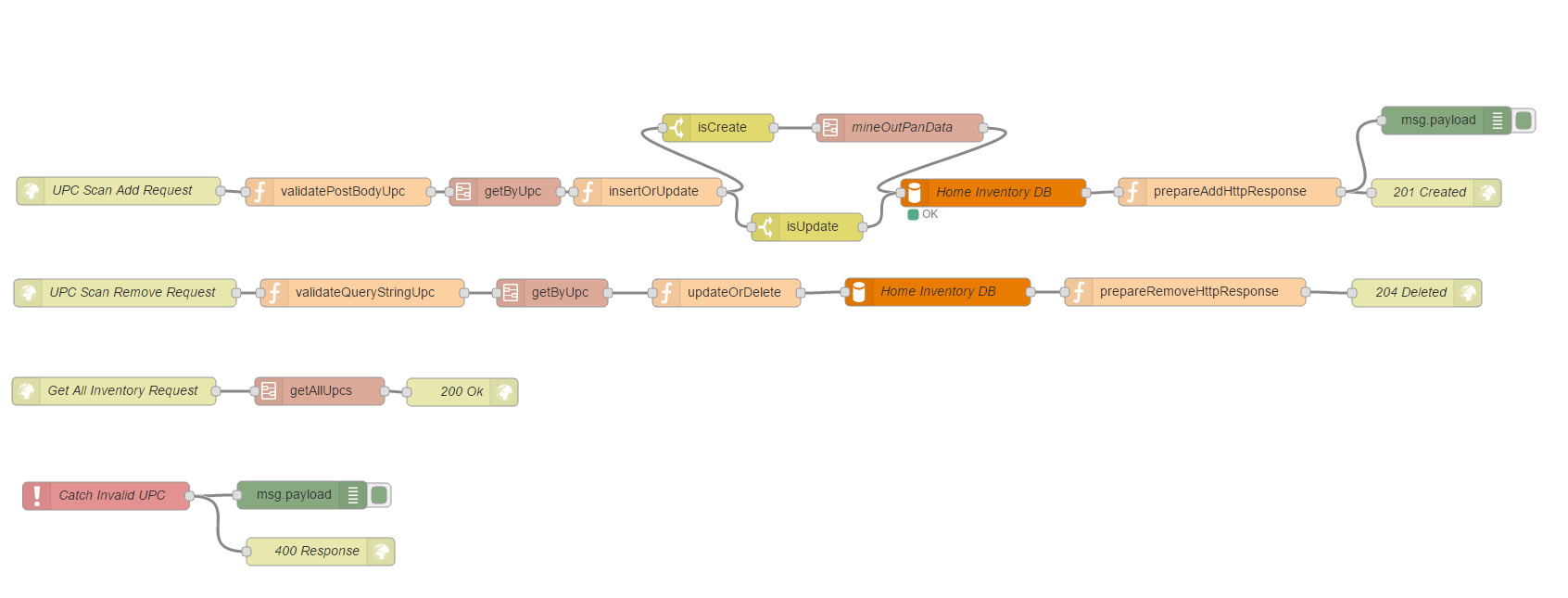 Integrated Inventory Management System : 10 Steps (with Pictures ...