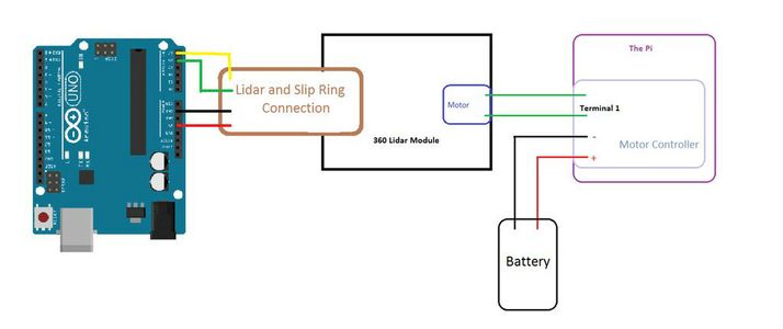 360 LIDAR Module : 9 Steps (with Pictures) - Instructables
