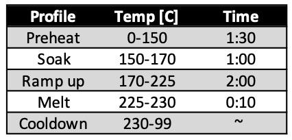 Automatic SMD Reflow Oven From a Cheap Toaster Oven : 8 Steps (with ...