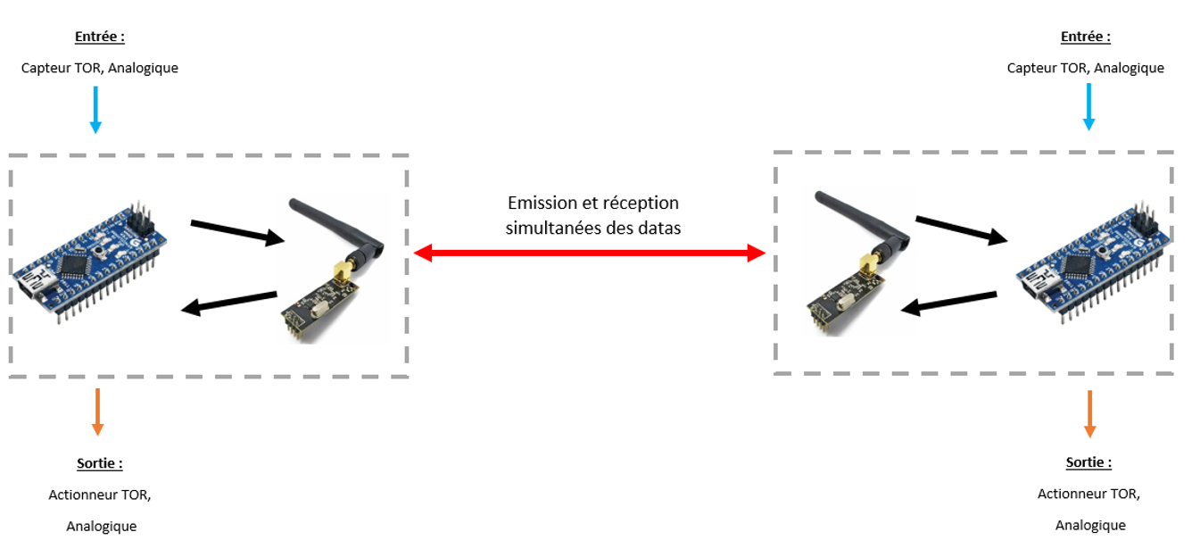 Faire De La Communication Sans-fil Arduino Avec Le NRF24L01 : 4 Steps ...