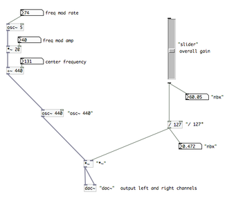 Beginner Pure Data Tutorial: Basic Synth - Instructables
