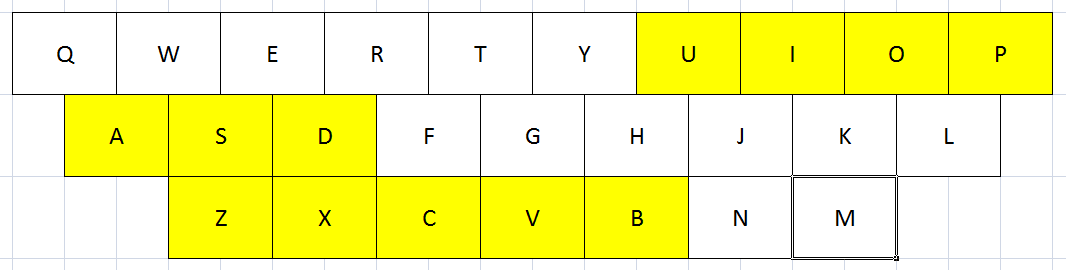 Mastering 10 Fingers Typing / Touch Typing : 3 Steps - Instructables