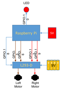 IoT - Controlling a Raspberry Pi Robot Over Internet With HTML and Shell Scripts Only : 9 Steps ...