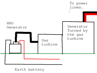 Earth Battery. : 6 Steps - Instructables