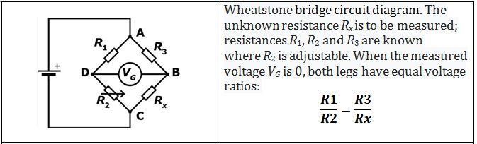 DIY Wheatstone Bridge : 7 Steps (with Pictures) - Instructables