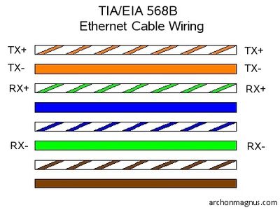 Hack Your House: Run Both Ethernet and Phone Over Existing Cat-5 Cable ...