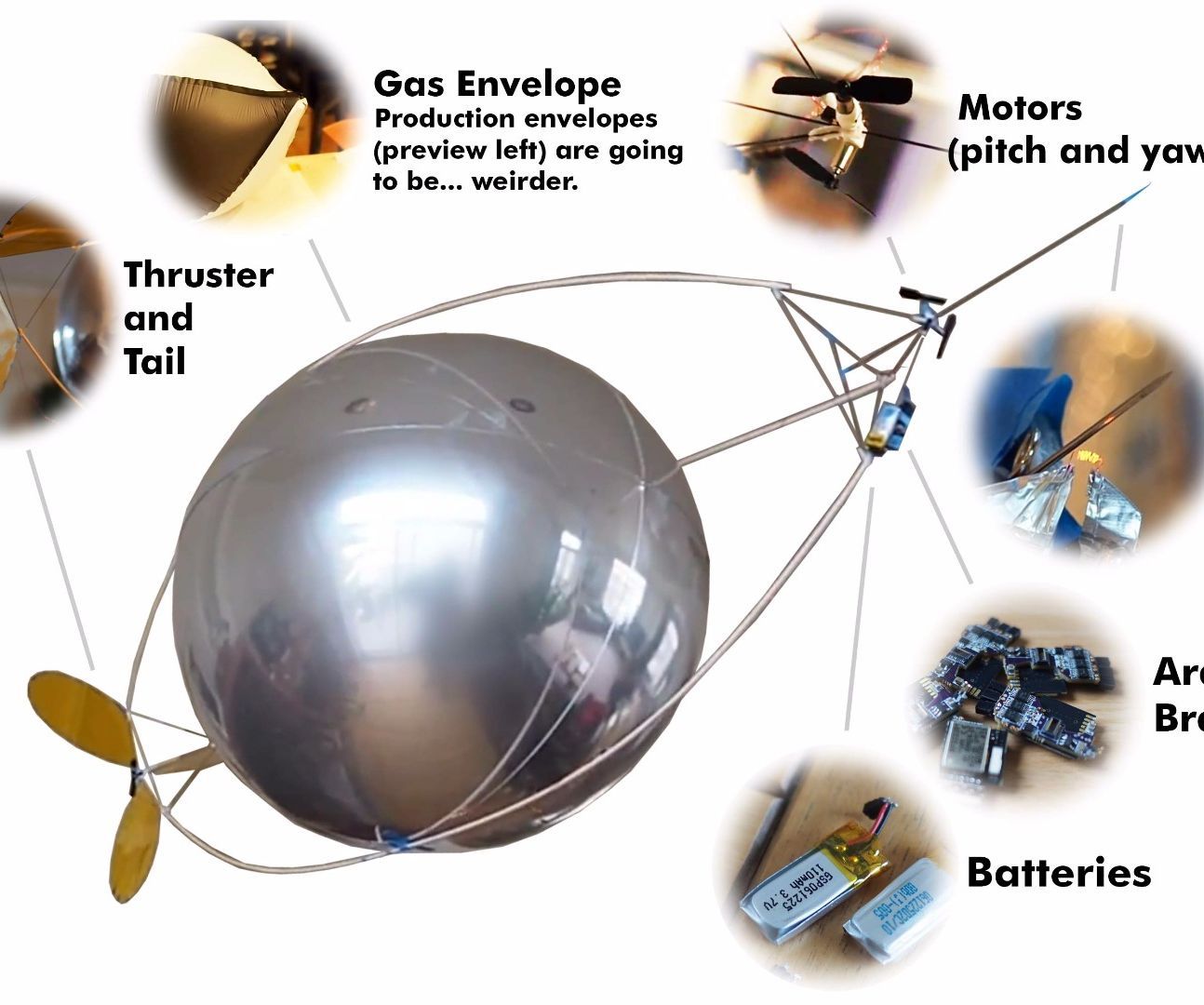 Battle Blimps : 8 Steps (with Pictures) - Instructables
