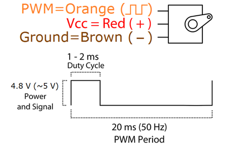 Arduino & Android Based Bluetooth Control Password Protected Door Lock (Version 2) : 8 Steps ...