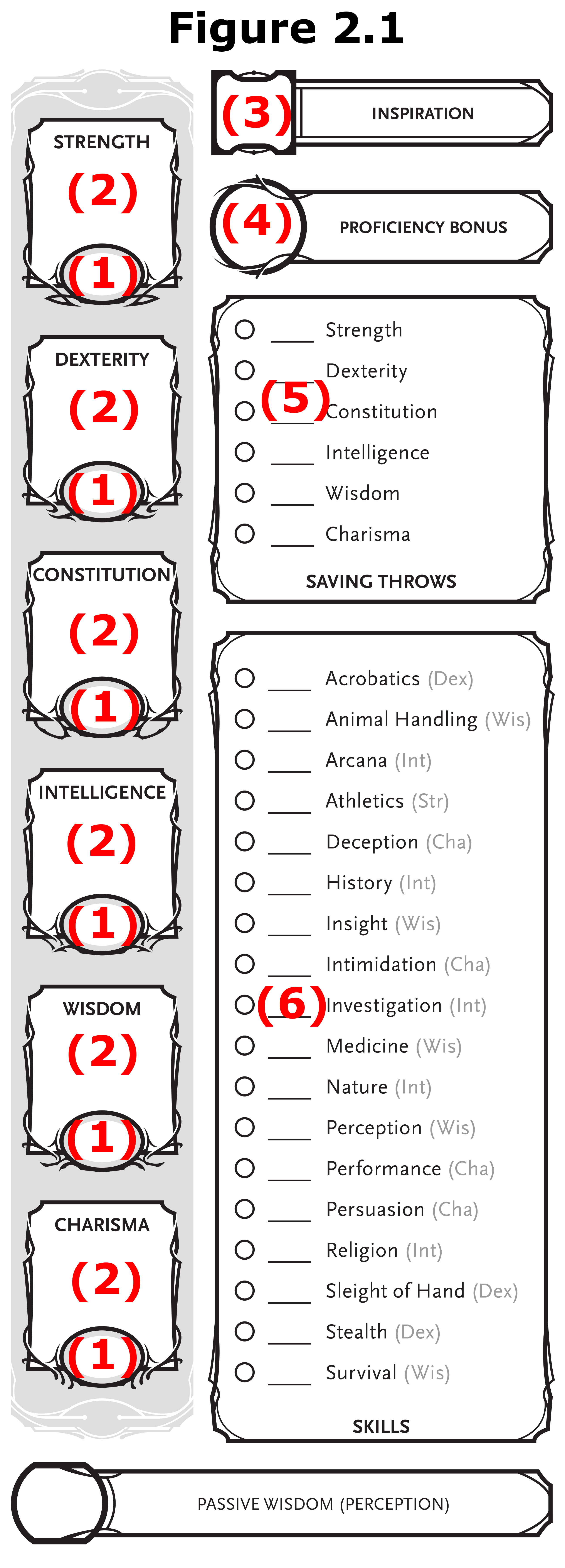 Creating a D&D 5e Character for Beginners! : 10 Steps (with Pictures ...