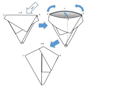 Strong Paper Funnel : 7 Steps - Instructables