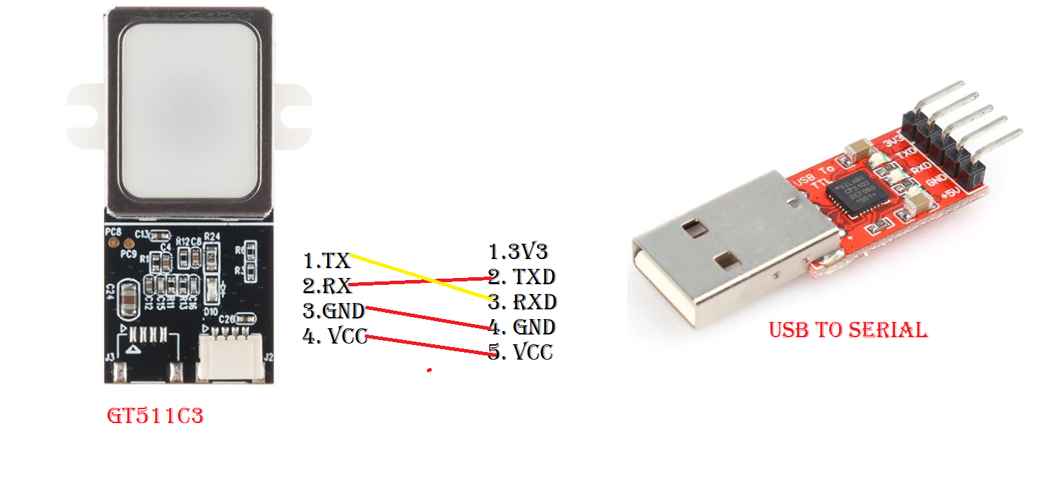 Fingerprint Sensor With Arduino : 5 Steps - Instructables