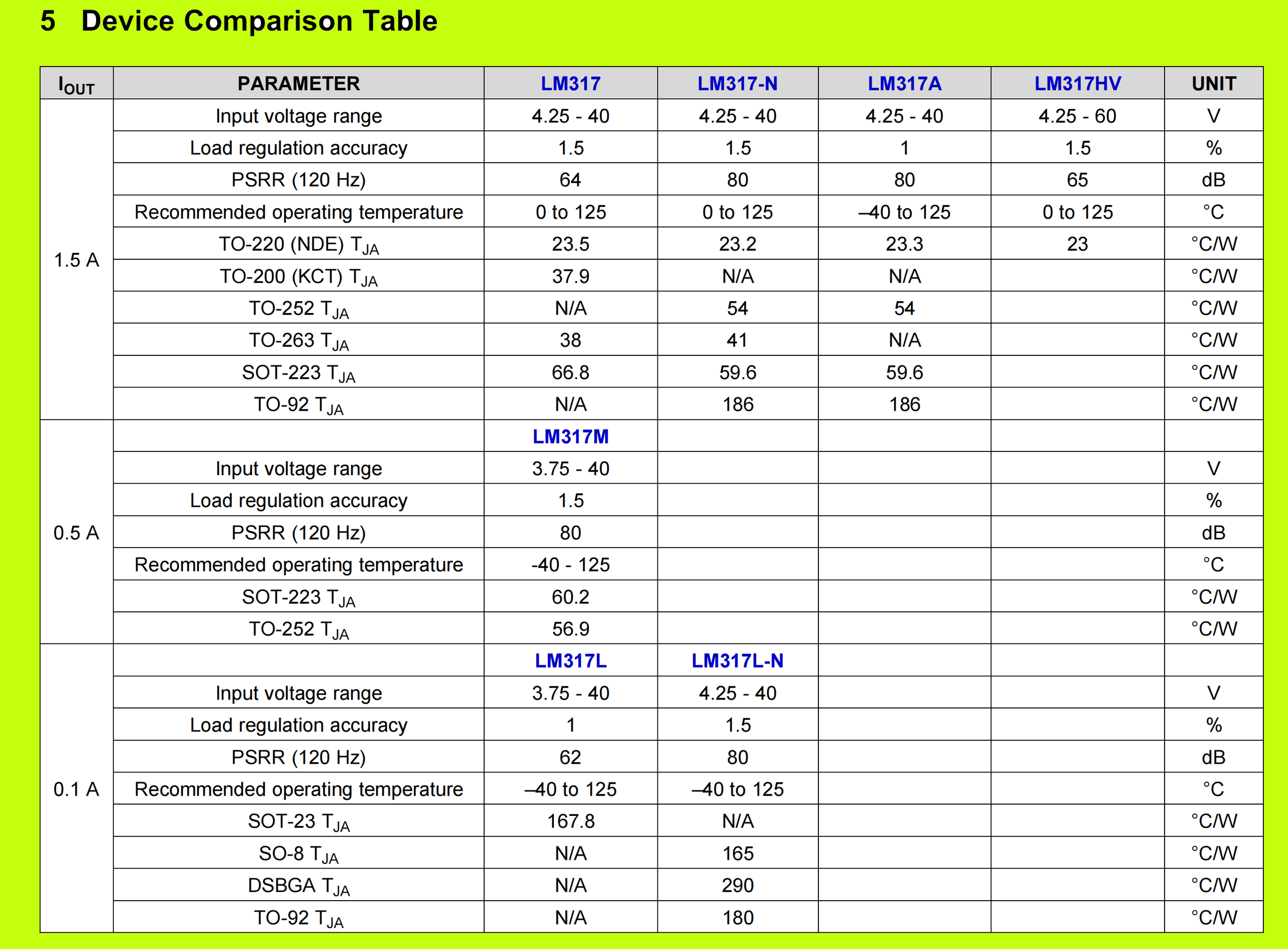 HOW TO READ a DATASHEET : 14 Steps - Instructables