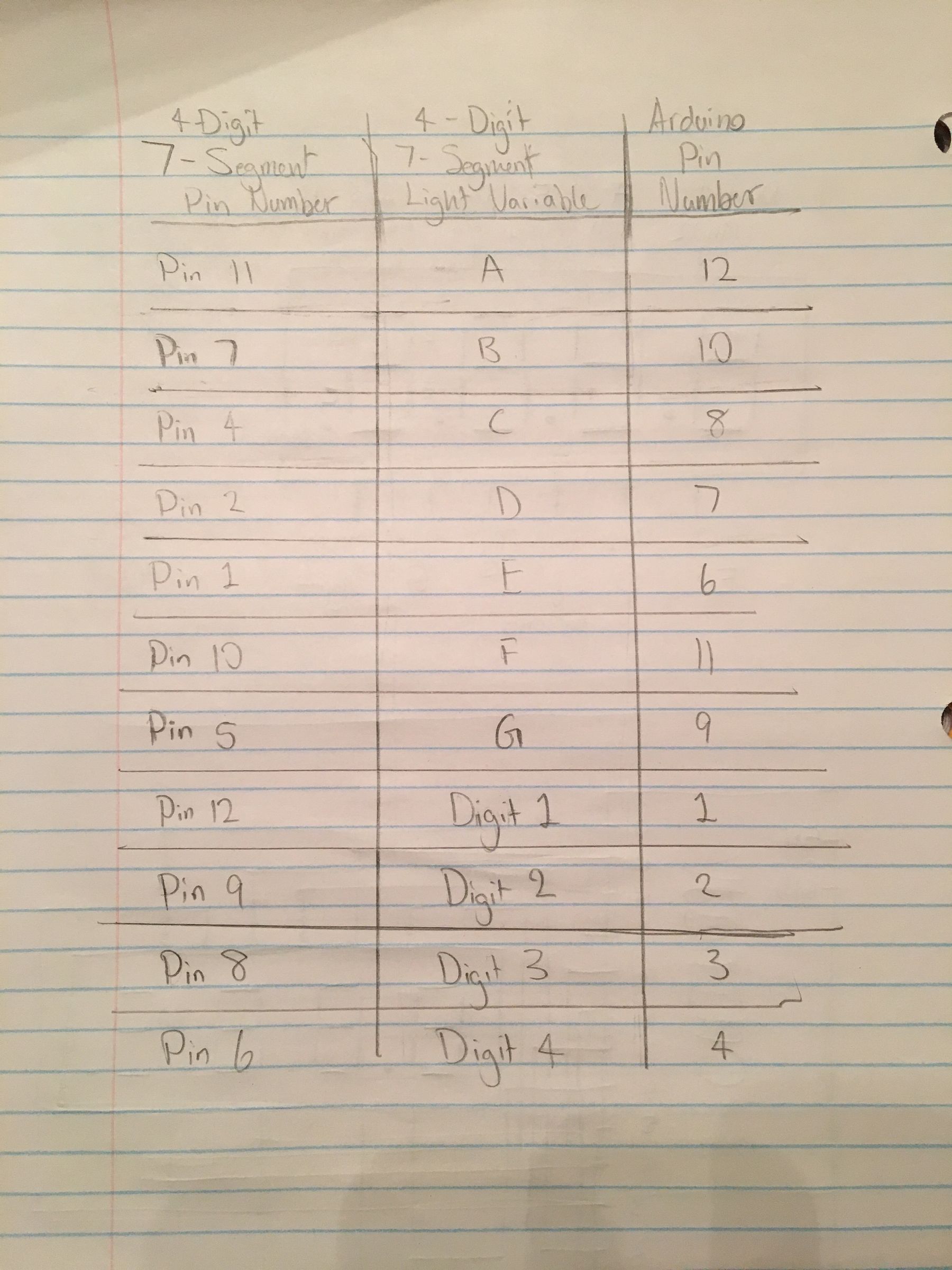 4 Digit 7-Segment Timer With Reset Button : 5 Steps - Instructables