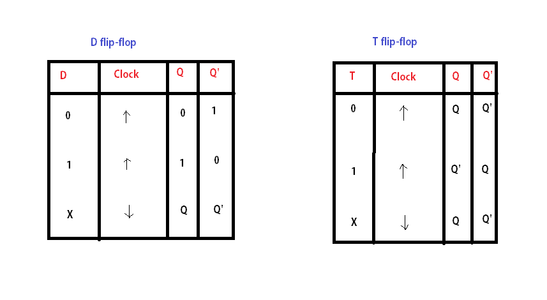 Flip-Flops Using Discrete Transistors : 7 Steps - Instructables