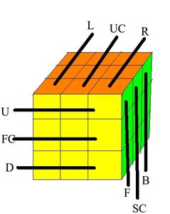 How to Solve a 3 by 3 by 3 Rubik's Cube : 9 Steps - Instructables