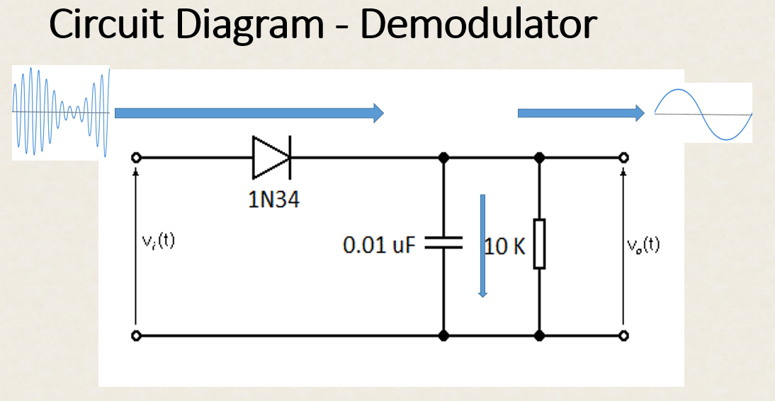 Amplitude Modulator and Demodulator Trainer Kit : 5 Steps (with ...