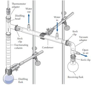 Build a Lab Quality (ish) Distillation Apparatus. : 12 Steps (with ...