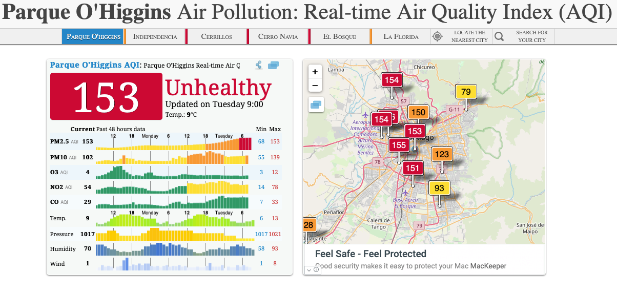 A Low-cost IoT Air Quality Monitor Based on RaspberryPi 4 : 15 Steps ...