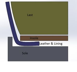 Shoe Sole Molding : 5 Steps - Instructables