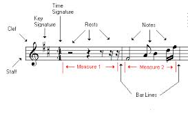 How to Read Music : 10 Steps - Instructables