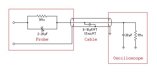 Making DSO Nano V2 & V3 Oscilloscope Probes : 19 Steps (with Pictures ...